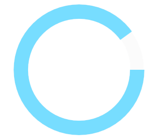 FriendoMeter - Get Started!